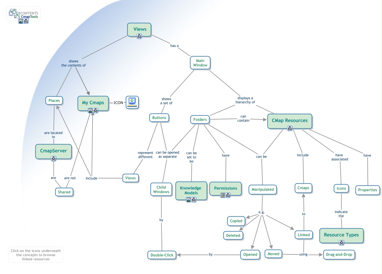 CmapTools - Views - What are Views